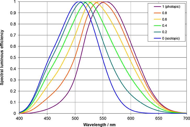 The history of the SI unit of light, the candela - Book chapter ...