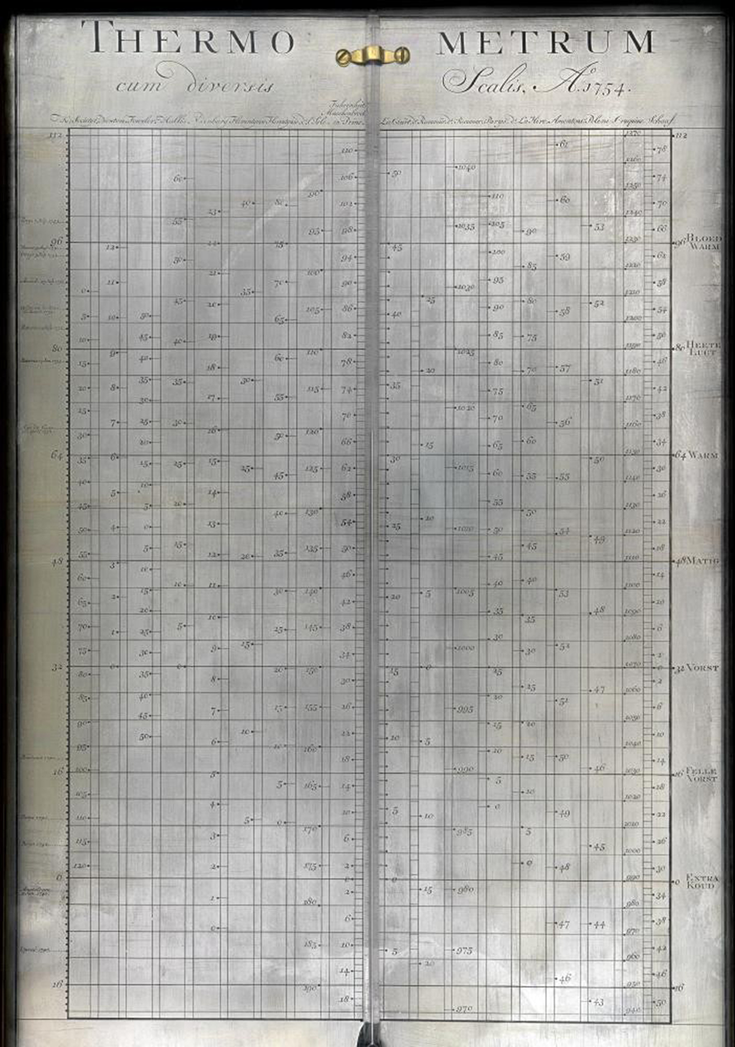 Temperature scales: past, present and future: 1700–2050 - Book chapter ...