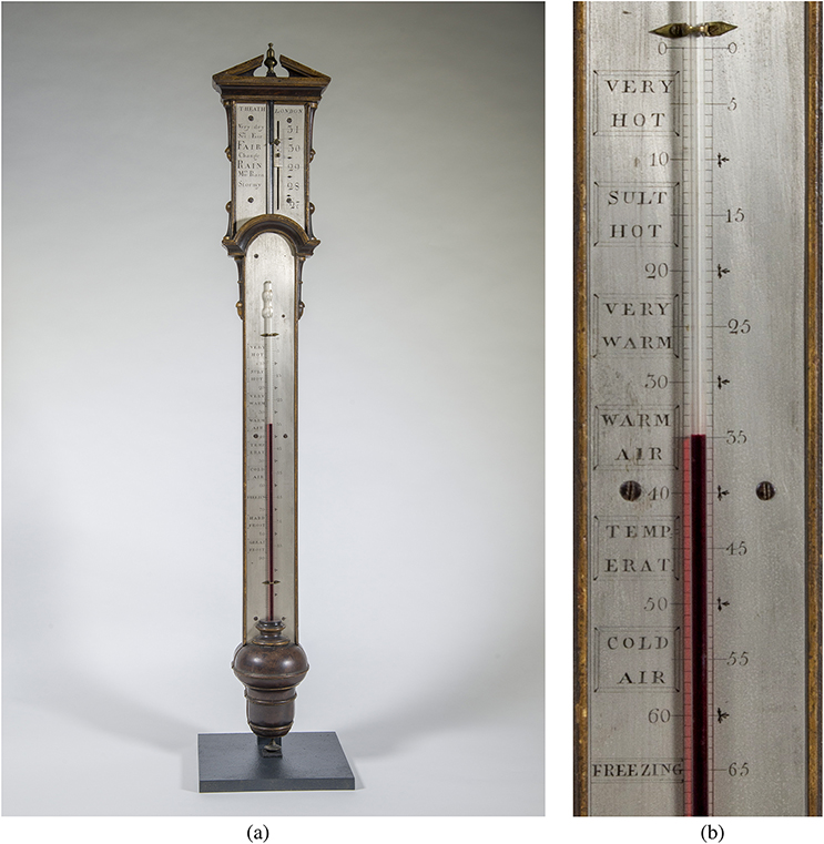 Temperature scales: past, present and future: 1700–2050 - Book chapter ...