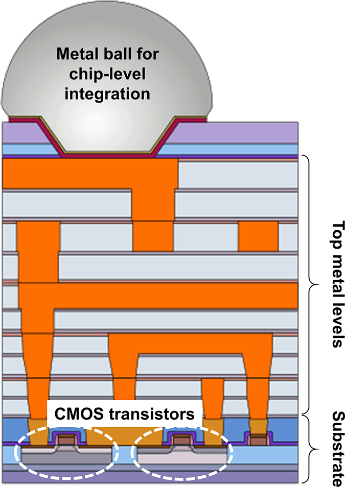 Introduction to MEMS and RF-MEMS: From the early days of microsystems ...