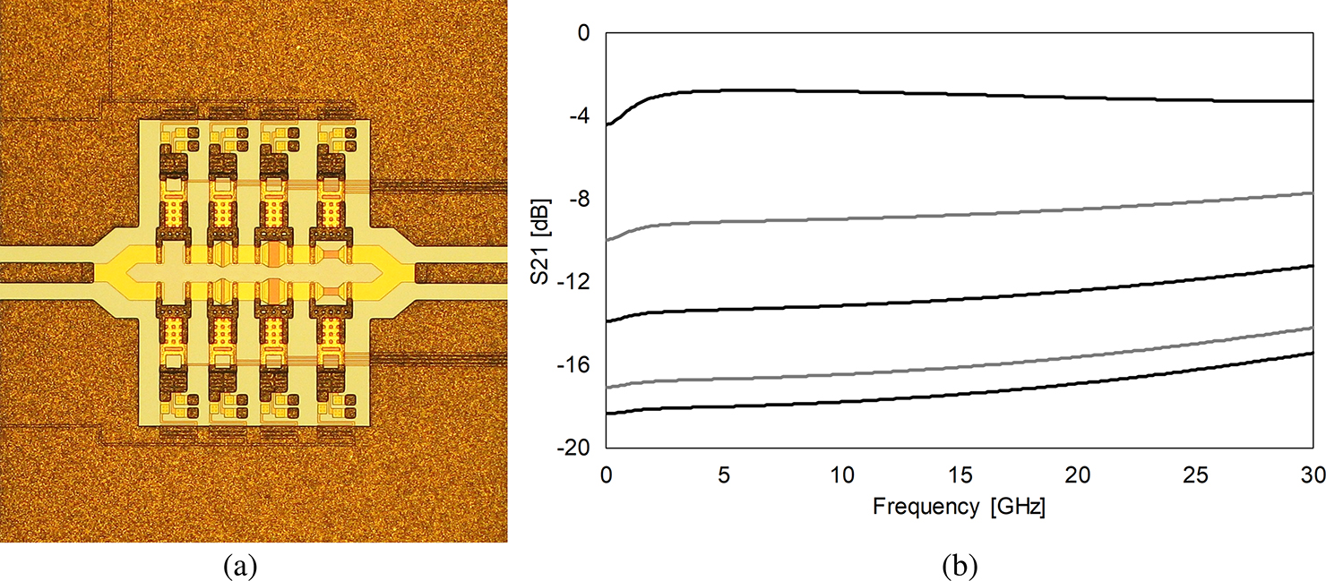 Introduction to MEMS and RF-MEMS: From the early days of microsystems ...