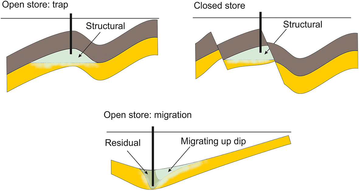 Carbon Capture and Storage - Book chapter - IOPscience
