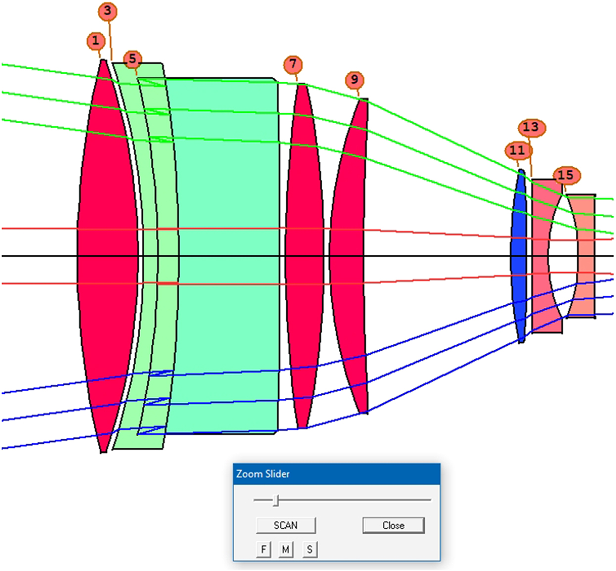 A zoom lens from scratch - Book chapter - IOPscience