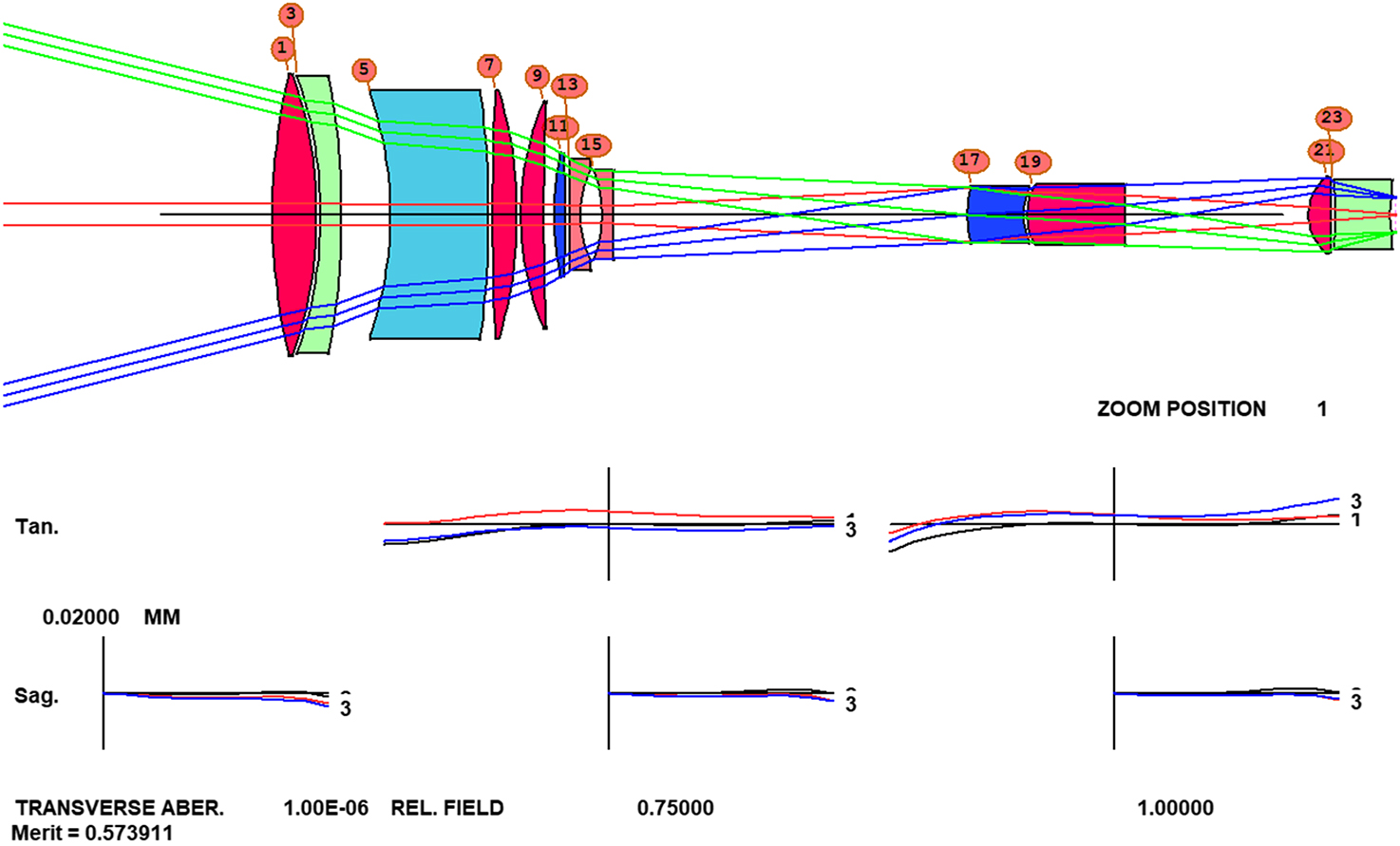 A zoom lens from scratch - Book chapter - IOPscience