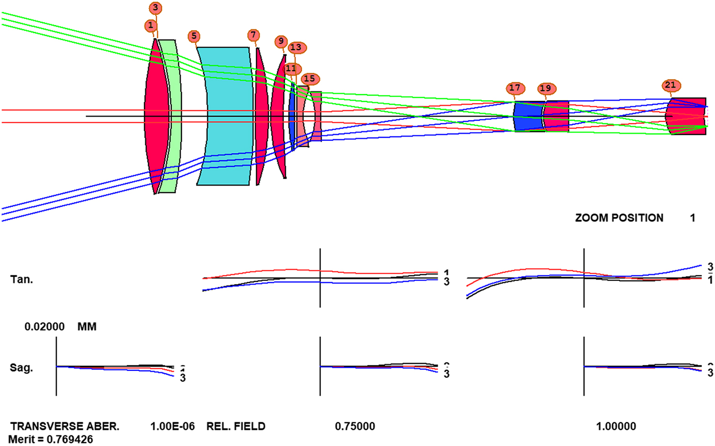 A zoom lens from scratch - Book chapter - IOPscience