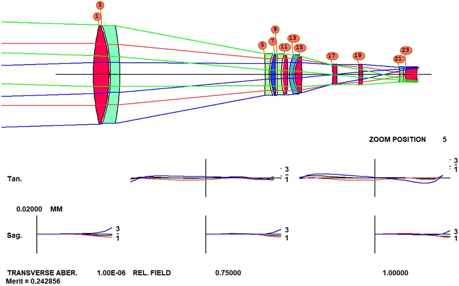 A zoom lens from scratch - Book chapter - IOPscience