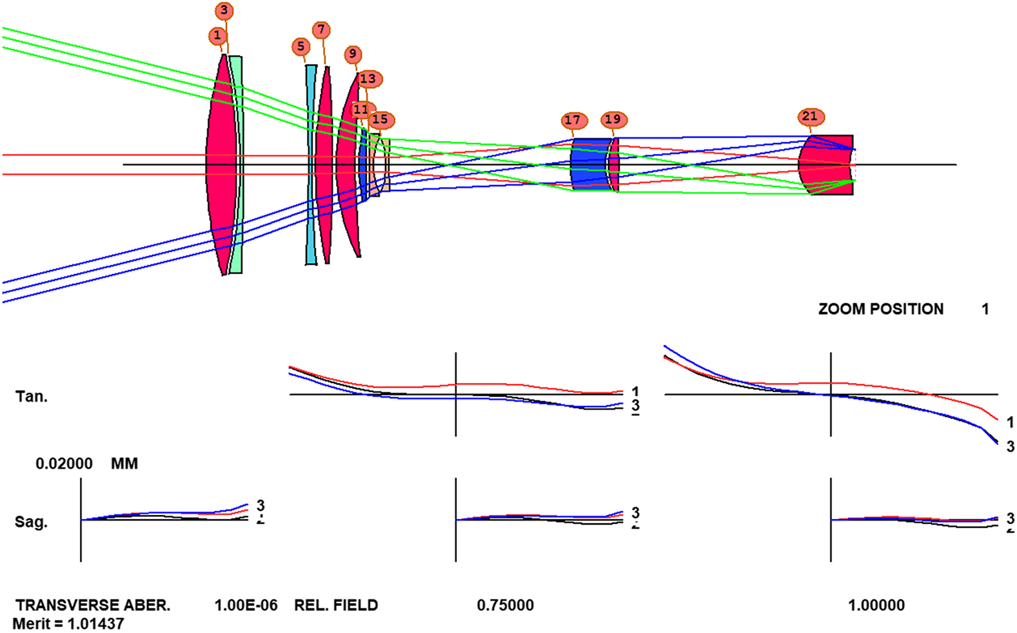 A zoom lens from scratch - Book chapter - IOPscience
