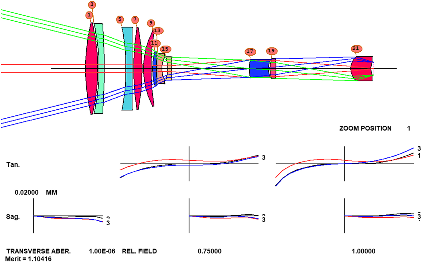A zoom lens from scratch - Book chapter - IOPscience