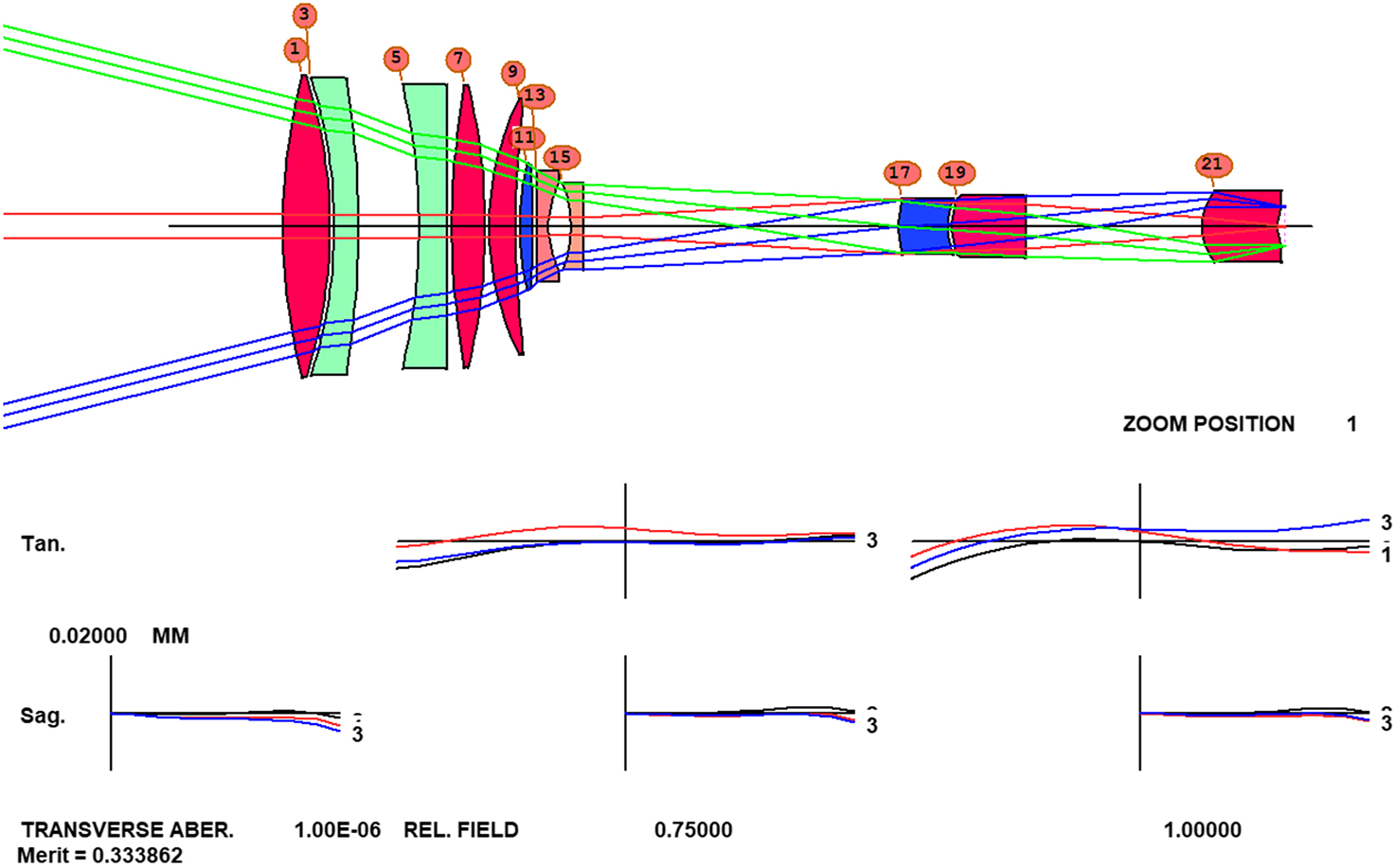 A zoom lens from scratch - Book chapter - IOPscience