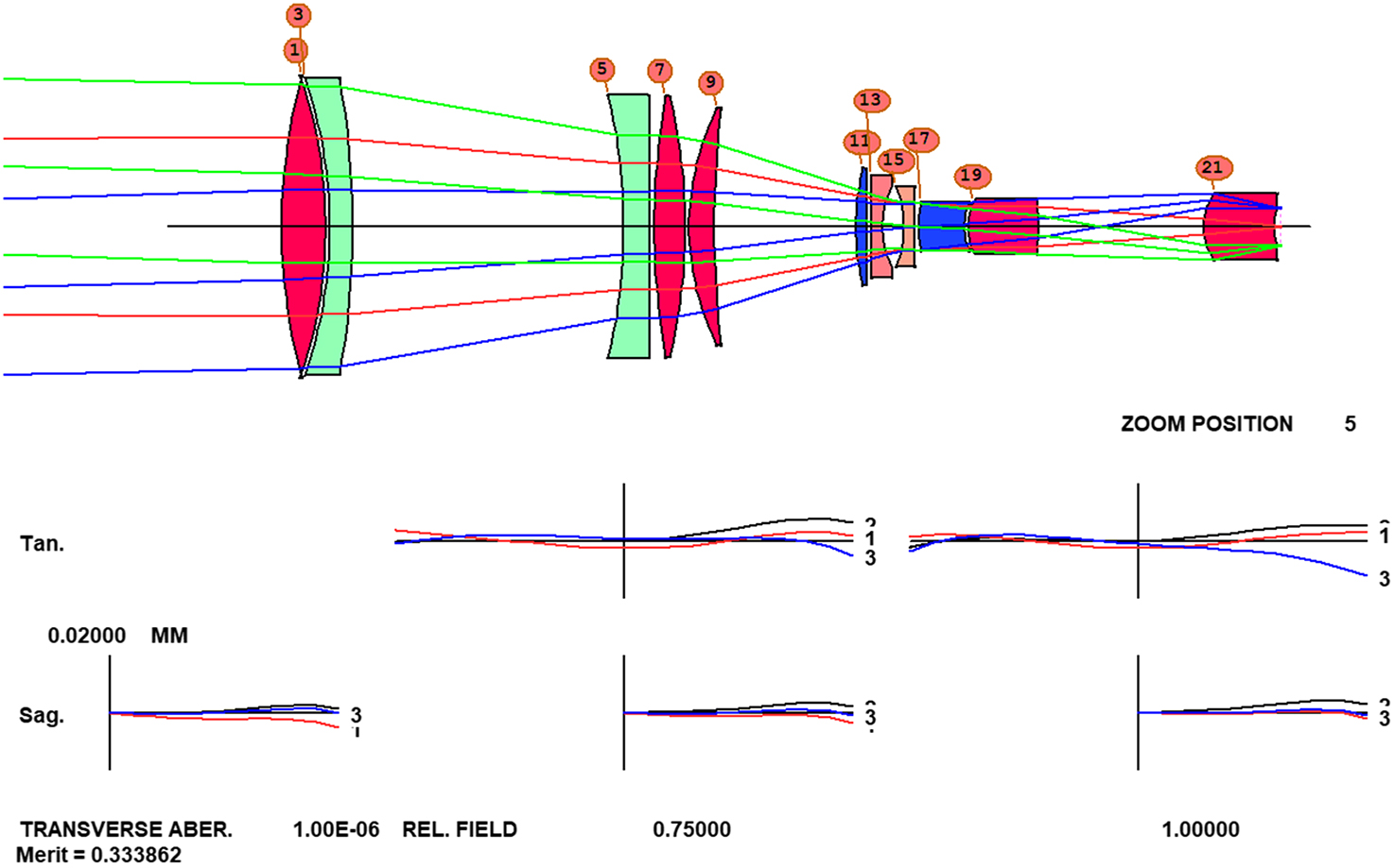 A zoom lens from scratch - Book chapter - IOPscience