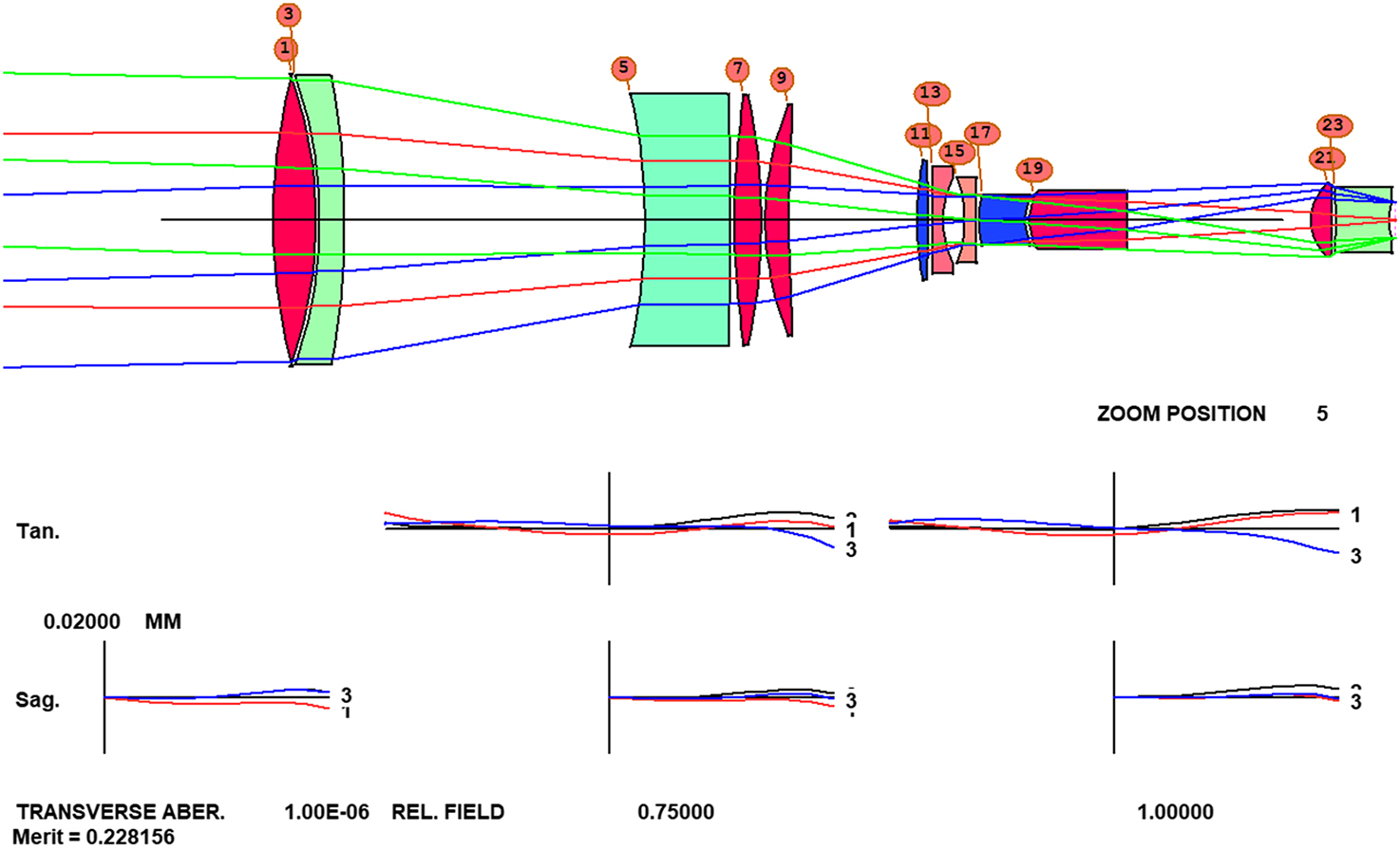A zoom lens from scratch - Book chapter - IOPscience