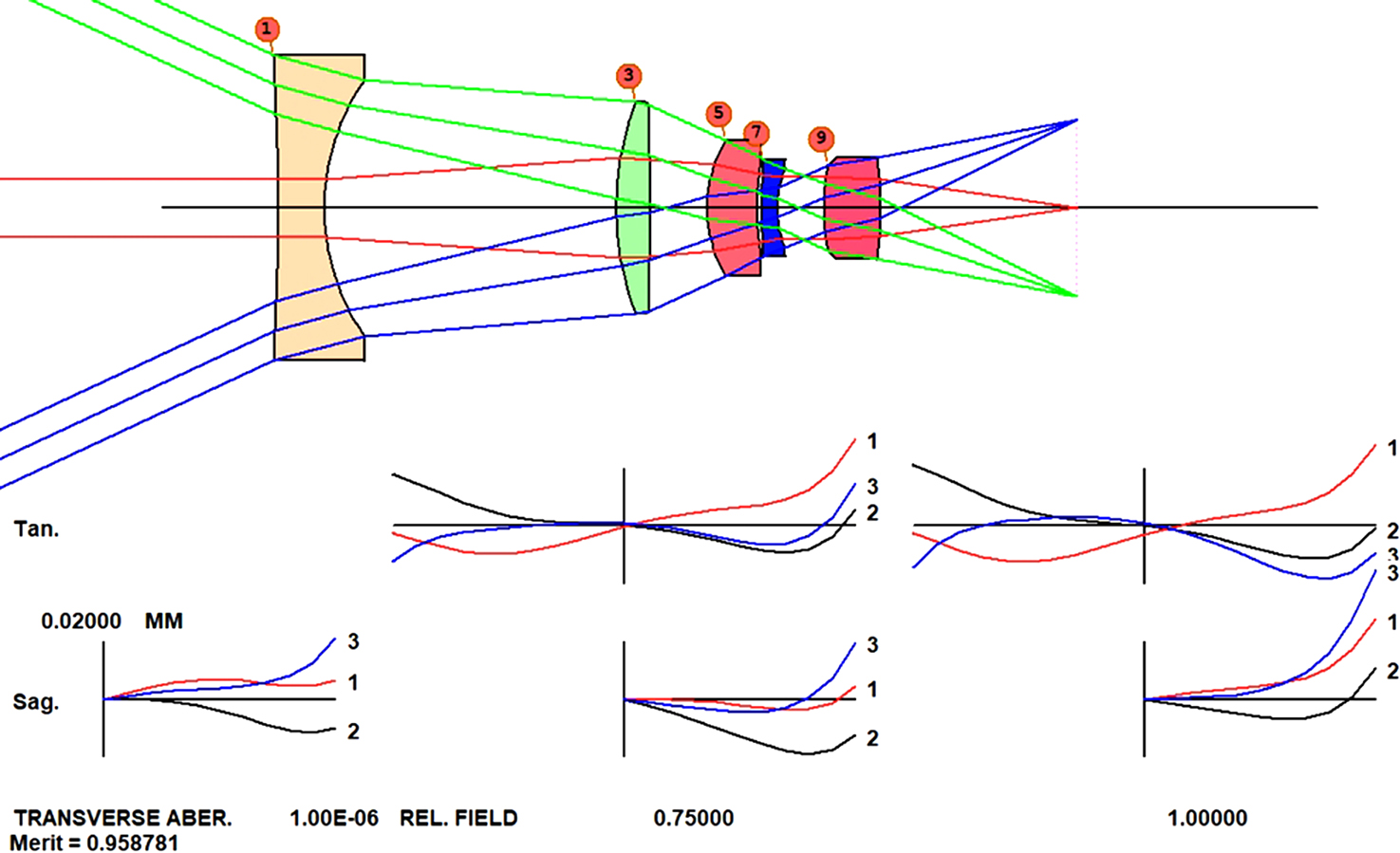 Using DOEs in modern lens design - Book chapter - IOPscience