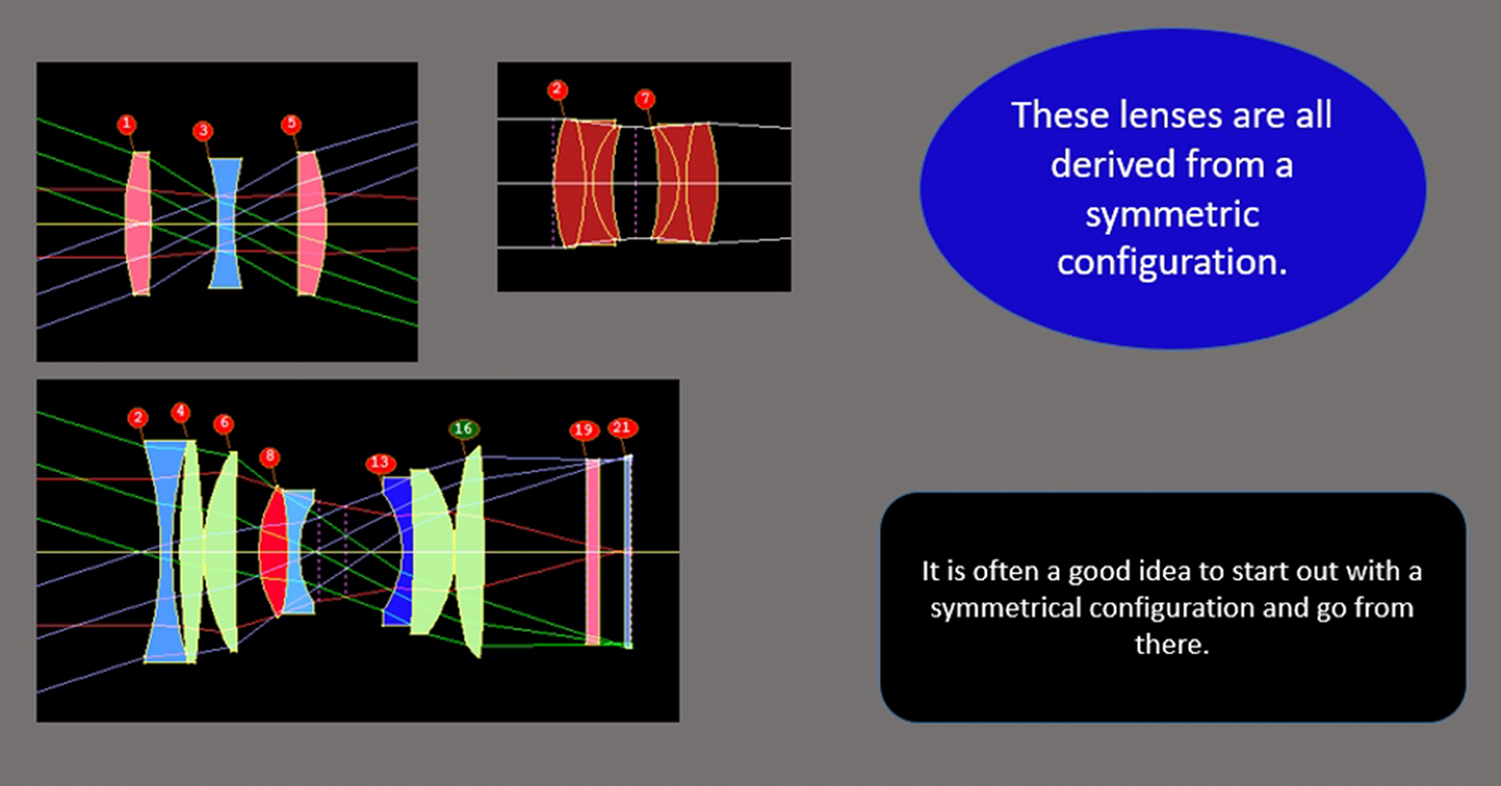 Aberrations - Book chapter - IOPscience