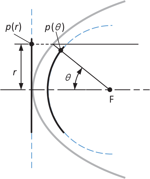 Apodization factor and linearly polarized light focusing properties of ...