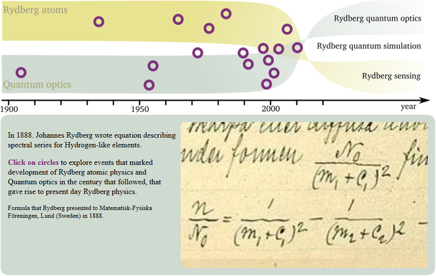 Rydberg Physics - Book chapter - IOPscience