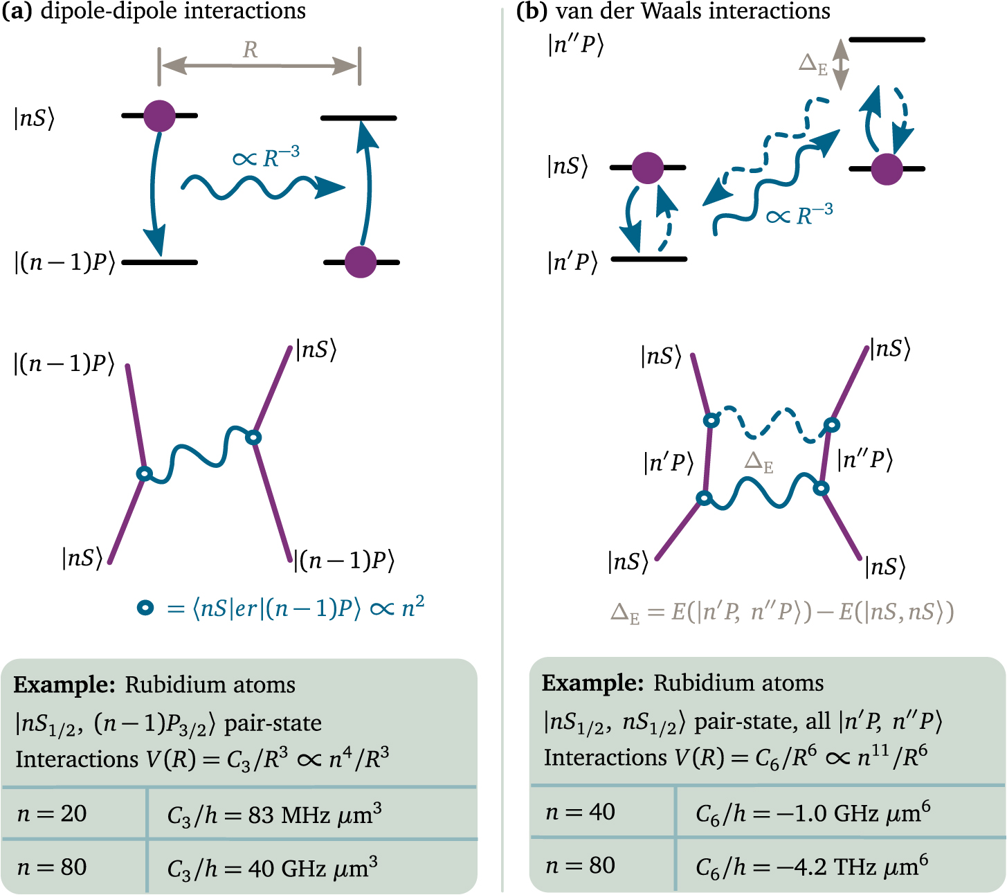 Rydberg Physics - Book chapter - IOPscience