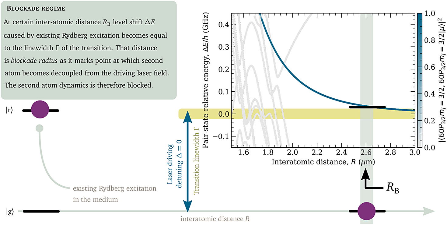 Rydberg Physics - Book chapter - IOPscience
