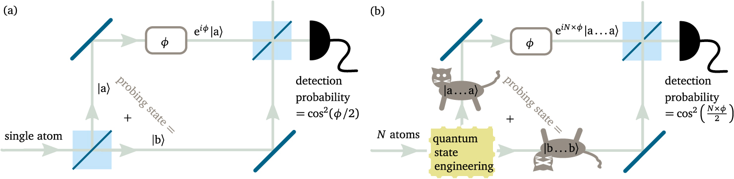 Rydberg Physics - Book chapter - IOPscience