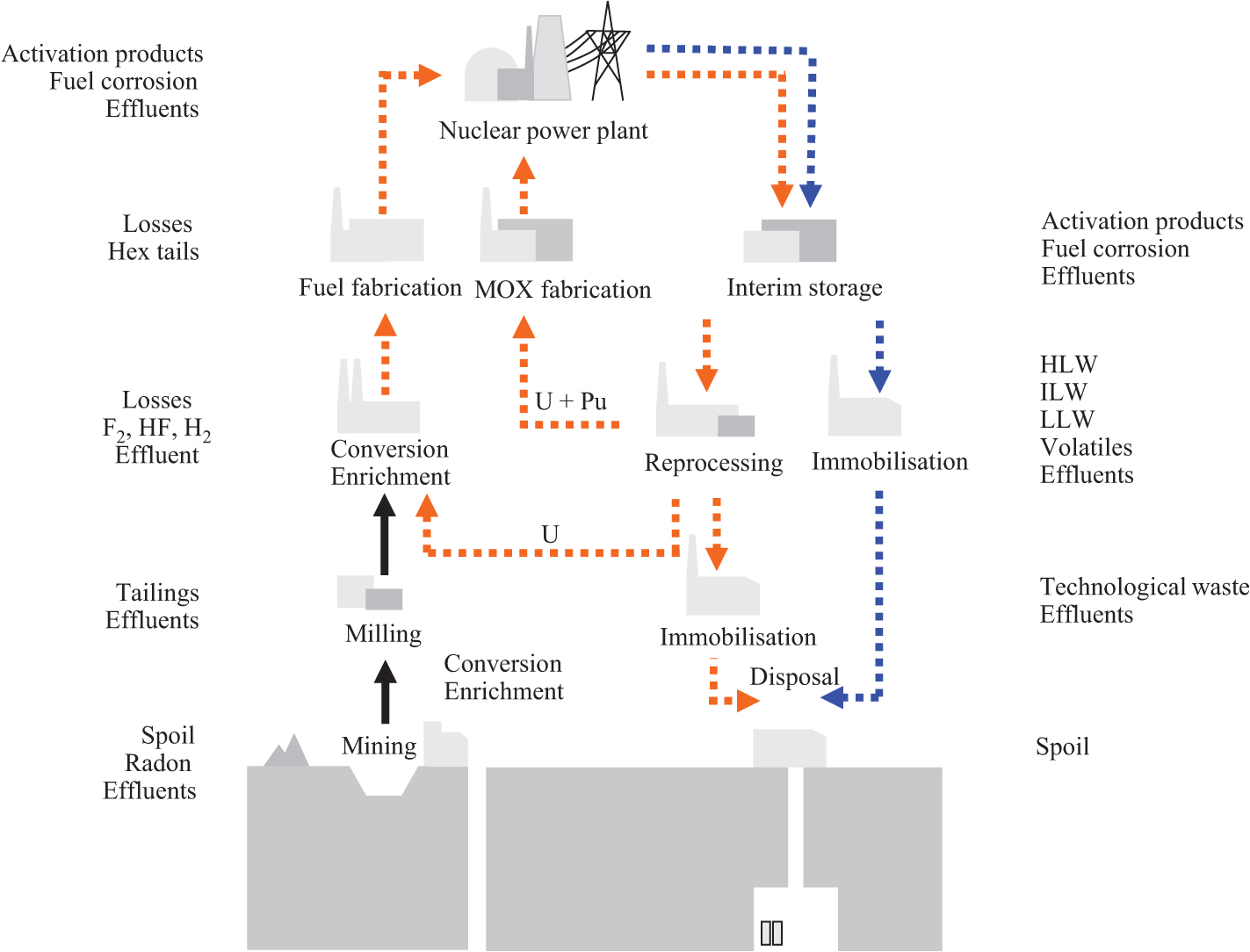 Nuclear Waste Management - Book chapter - IOPscience