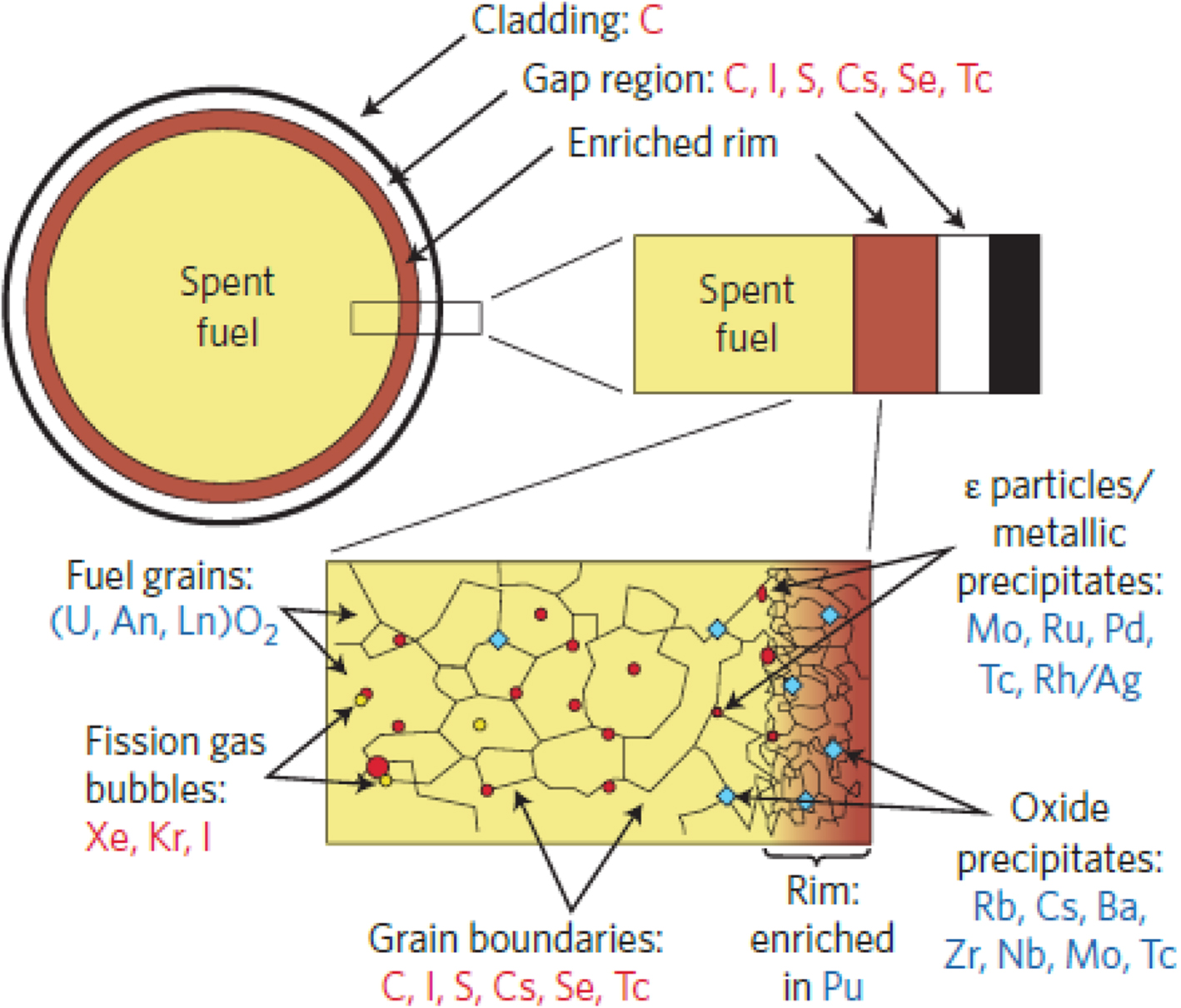 Nuclear Waste Management - Book chapter - IOPscience