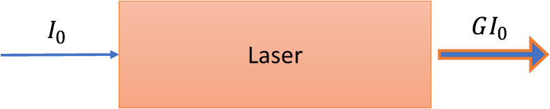 LASER: light amplification by stimulated emission of radiation - Book ...