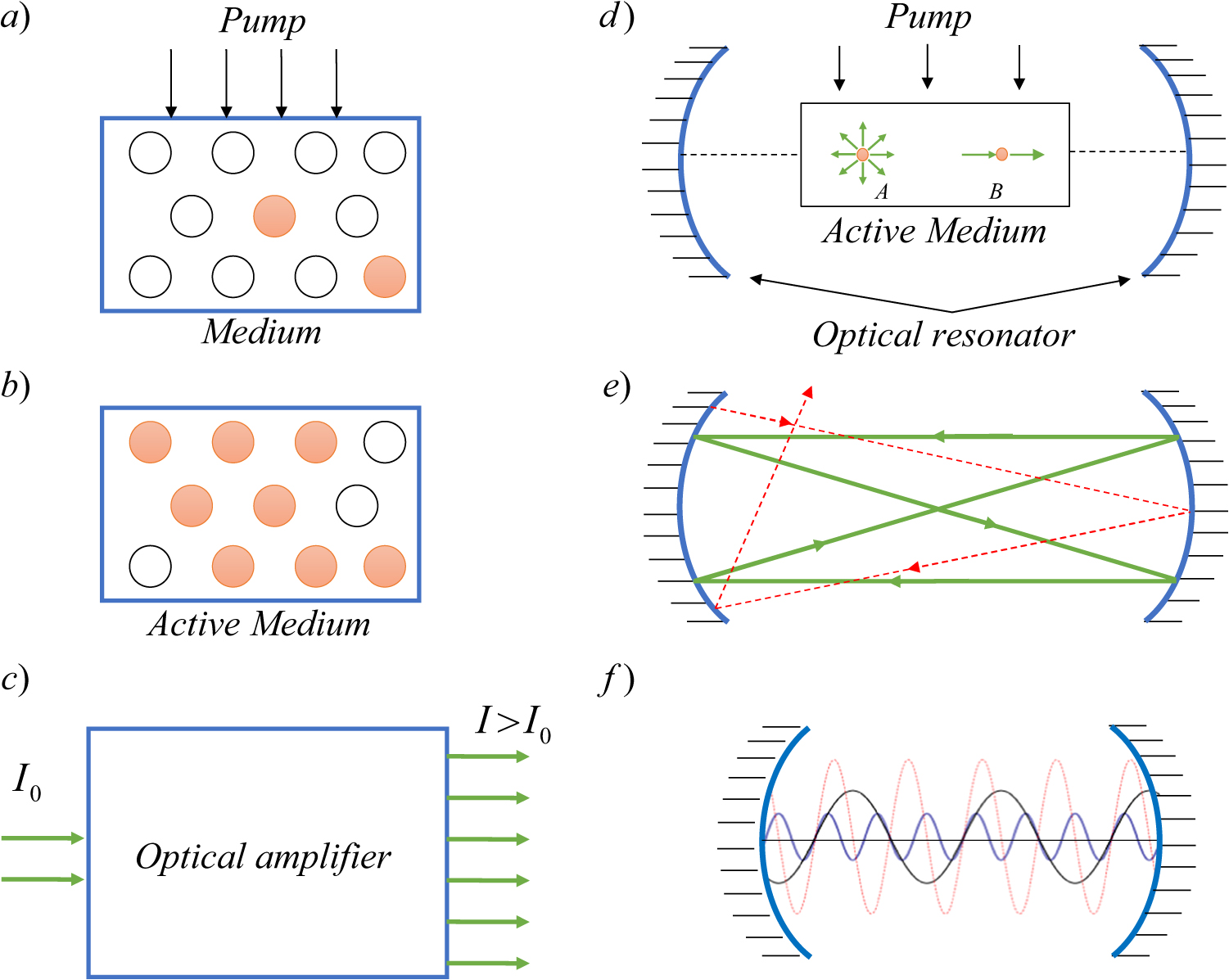 LASER: light amplification by stimulated emission of radiation - Book ...