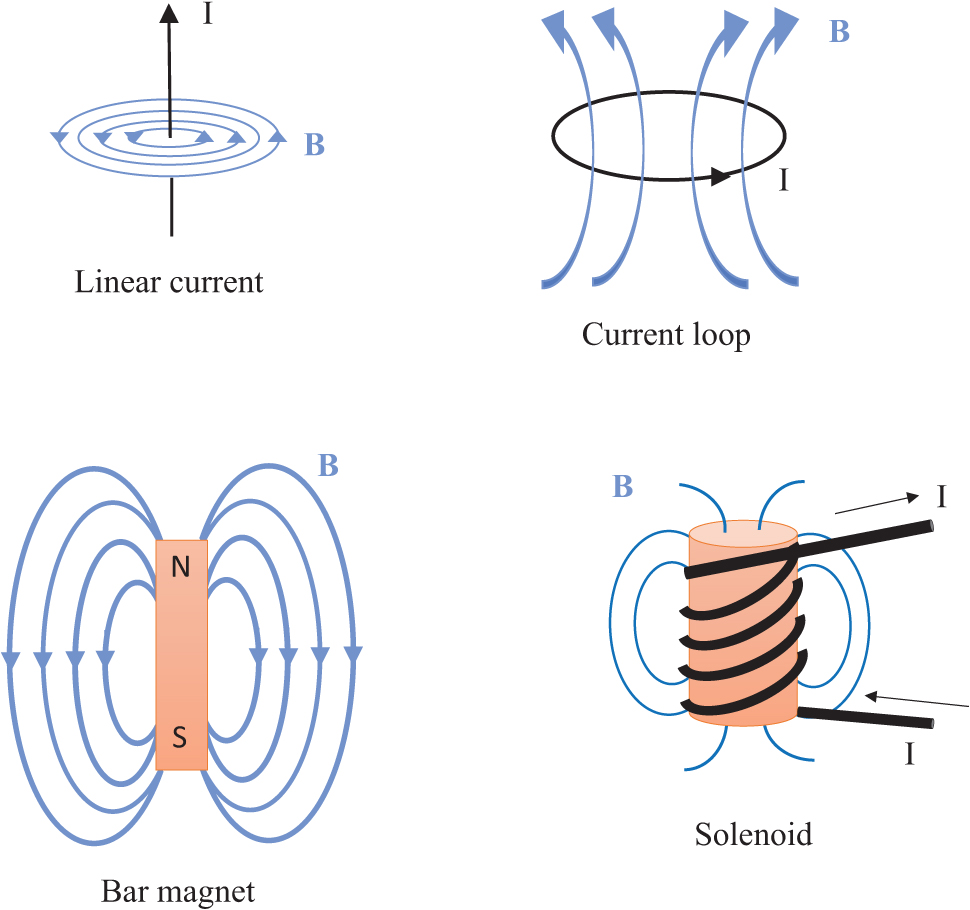 Maxwell's equation in integral form - Book chapter - IOPscience