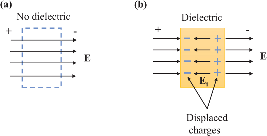 Maxwell's equation in integral form - Book chapter - IOPscience