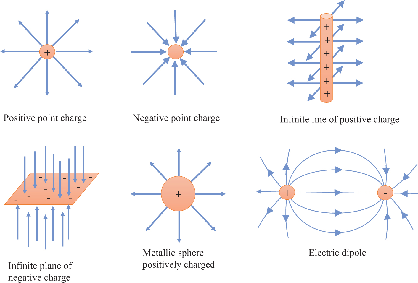 Maxwell's equation in integral form - Book chapter - IOPscience