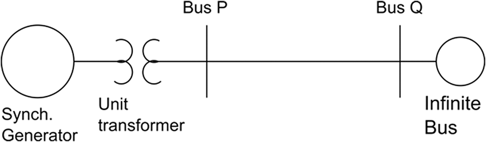 Synchronous machine performance - Book chapter - IOPscience