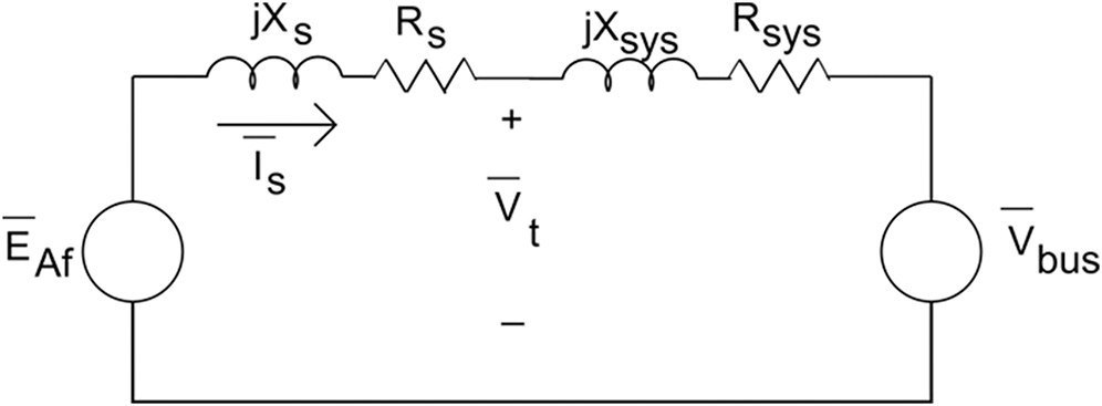 Synchronous machine performance - Book chapter - IOPscience