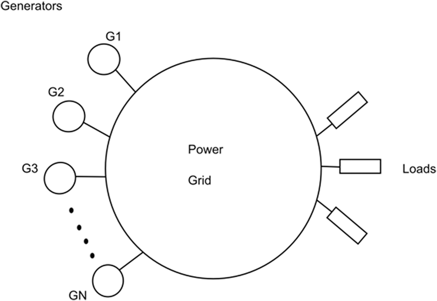 Synchronous machine performance - Book chapter - IOPscience