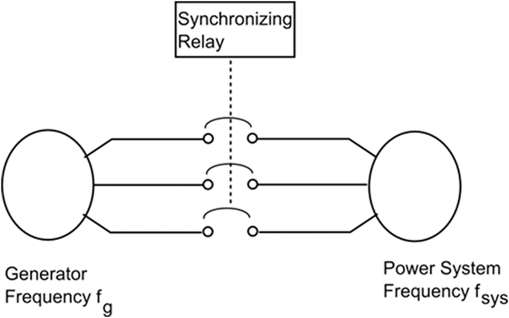 Synchronous machine performance - Book chapter - IOPscience