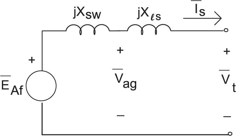 Synchronous machine performance - Book chapter - IOPscience