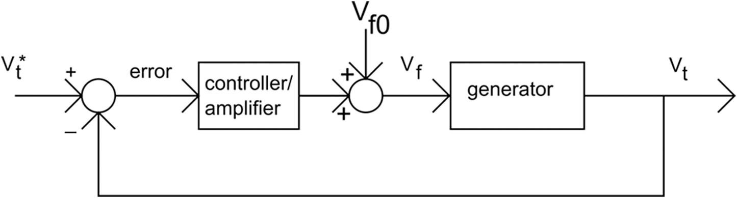 Synchronous machine performance - Book chapter - IOPscience