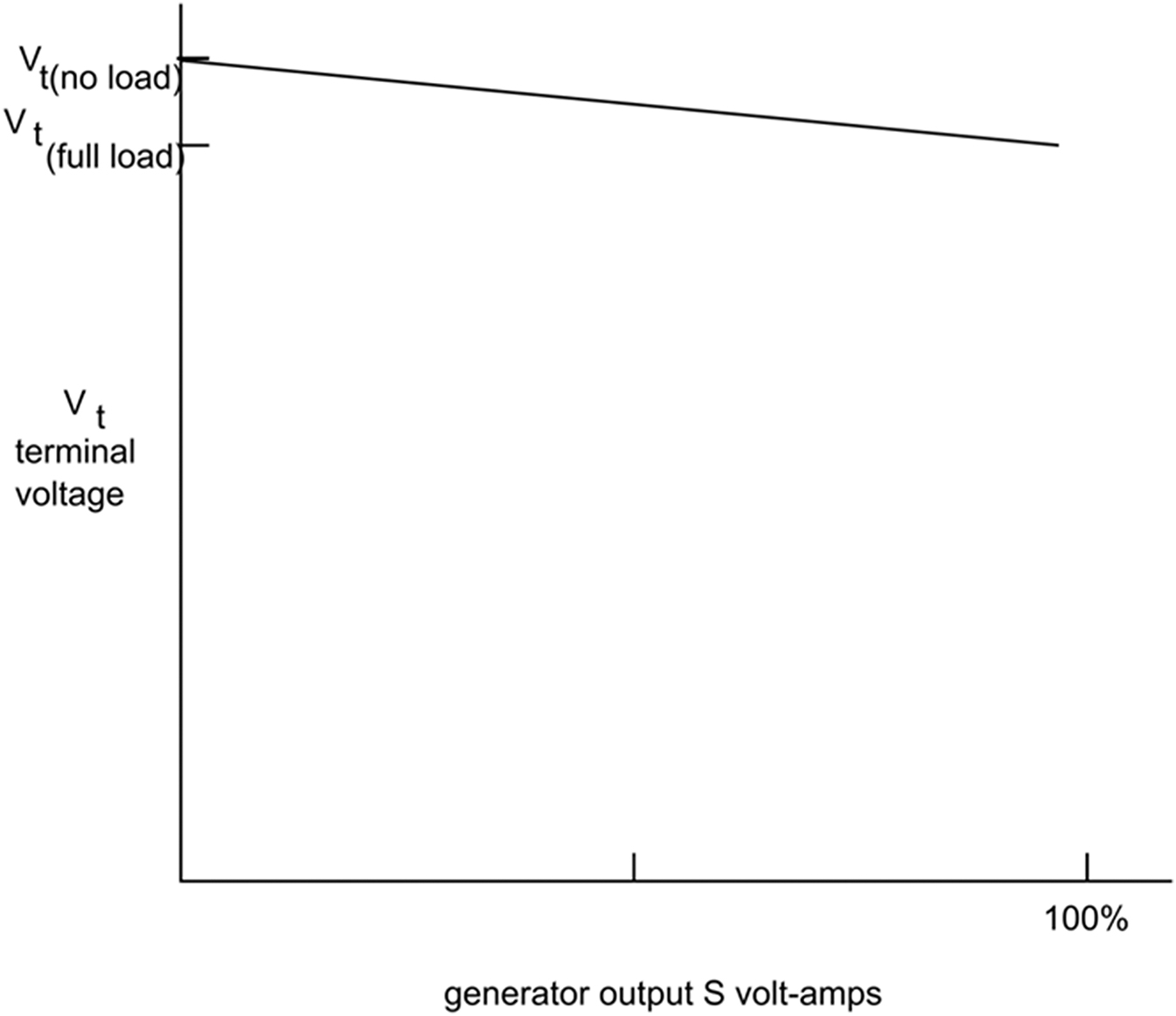 Synchronous machine performance - Book chapter - IOPscience