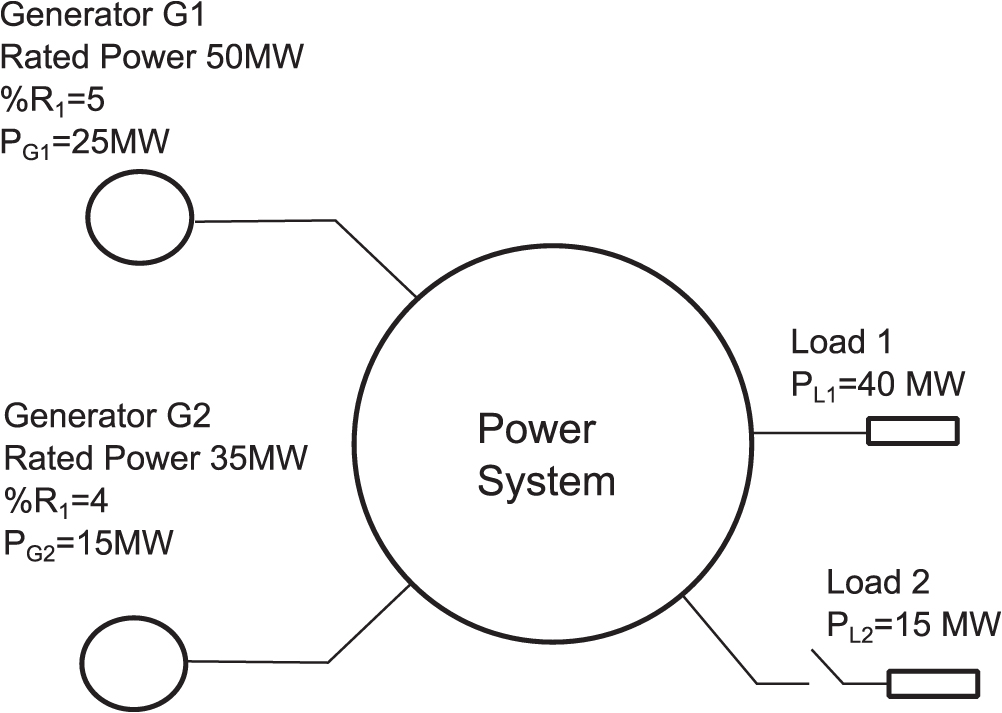 Synchronous machine performance - Book chapter - IOPscience