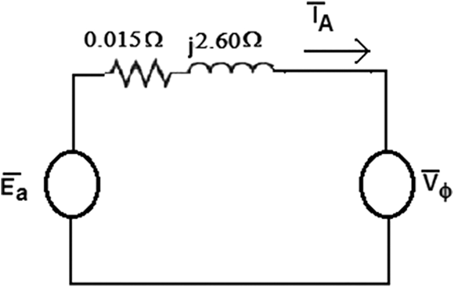 Synchronous machine performance - Book chapter - IOPscience