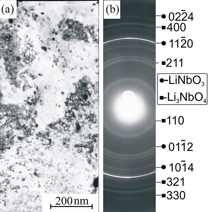 Synthesis, structure and surface morphology of lithium niobate films ...