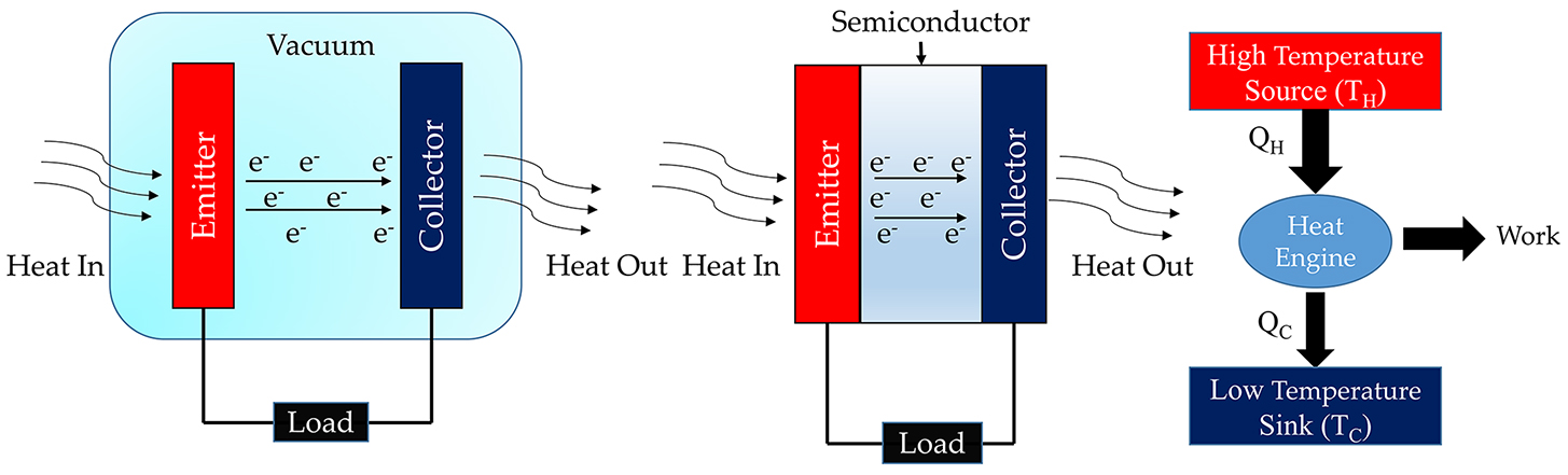Thermionic energy conversion - Book chapter - IOPscience