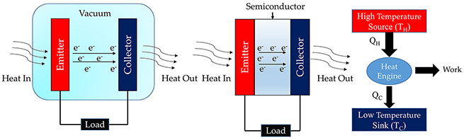 Thermionic energy conversion - Book chapter - IOPscience