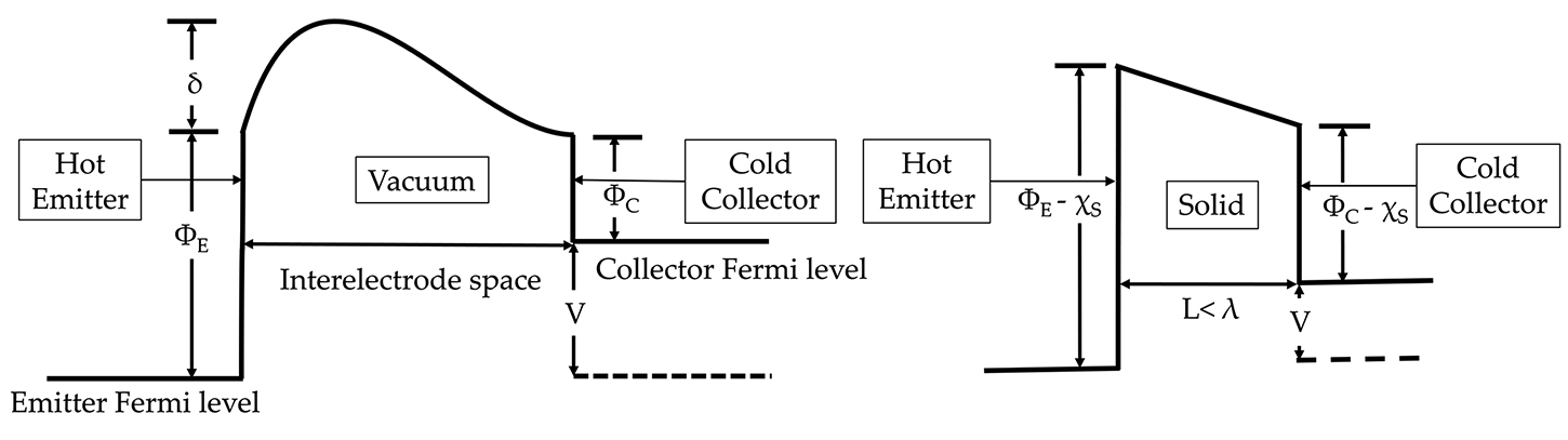 Thermionic energy conversion - Book chapter - IOPscience