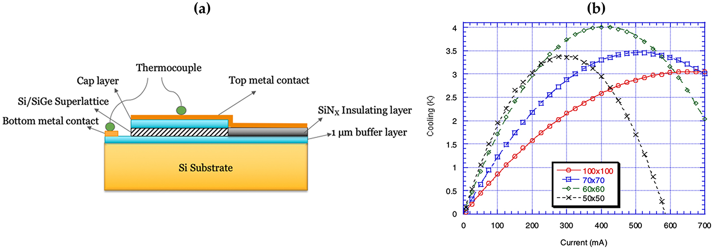 Thermionic energy conversion - Book chapter - IOPscience