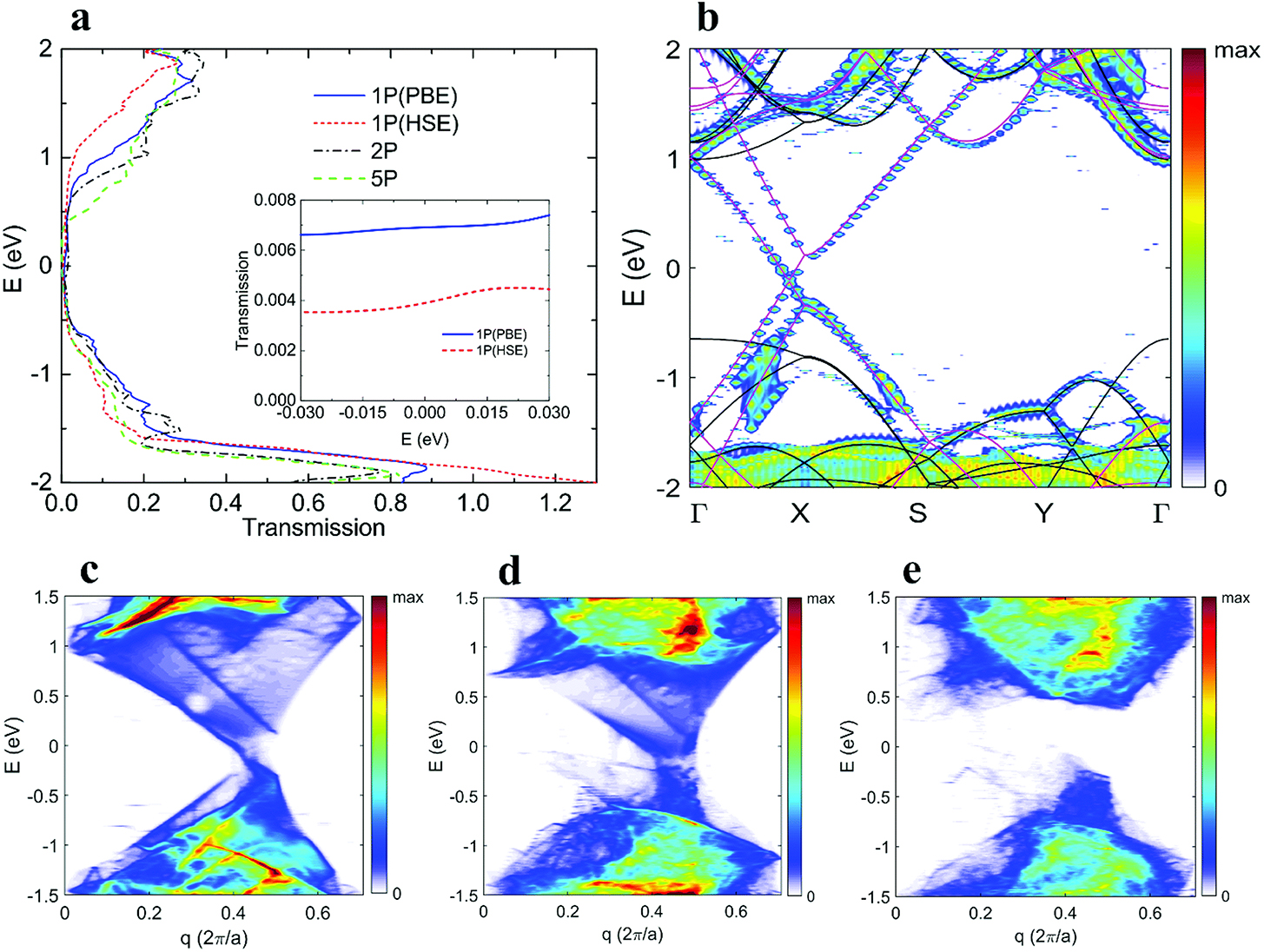 Thermionic energy conversion - Book chapter - IOPscience