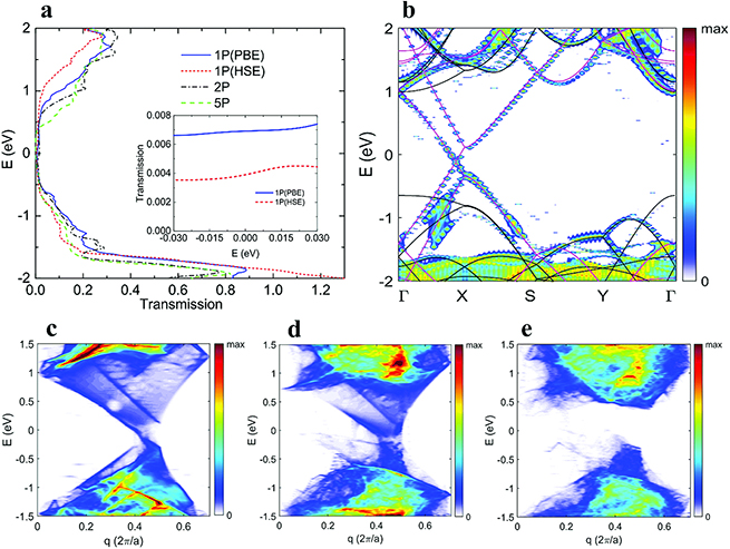 Thermionic energy conversion - Book chapter - IOPscience