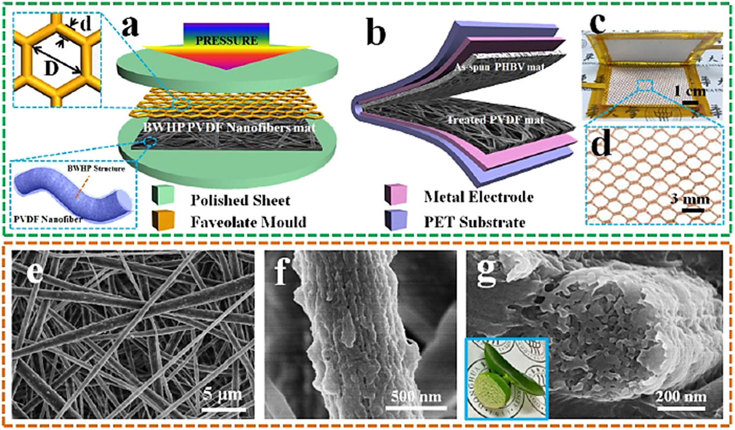 Wearable triboelectric nanogenerators constructed from electrospun ...
