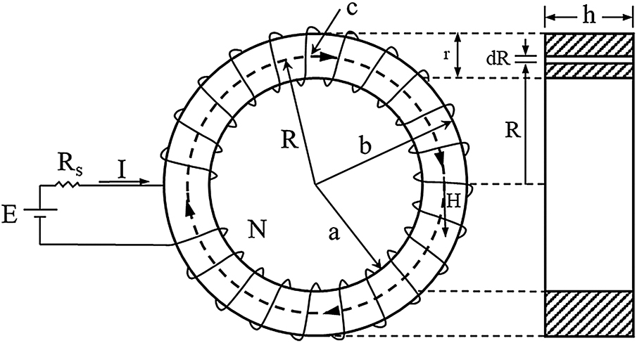 The magnetic circuit - Book chapter - IOPscience