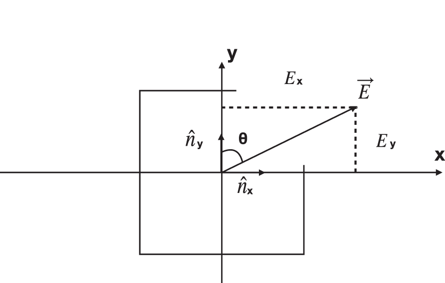 A theory of polarized photons - Book chapter - IOPscience