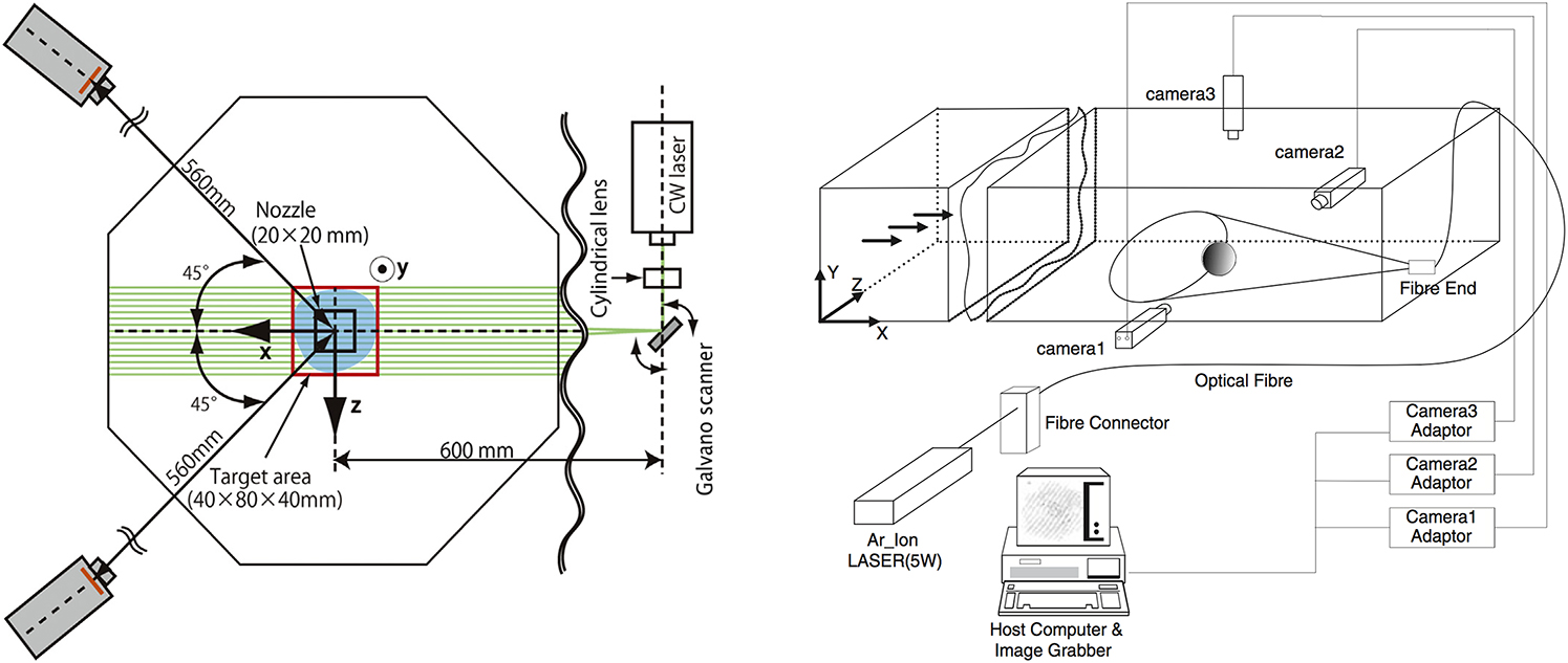 Identification of particles’ spatial locations - Book chapter - IOPscience