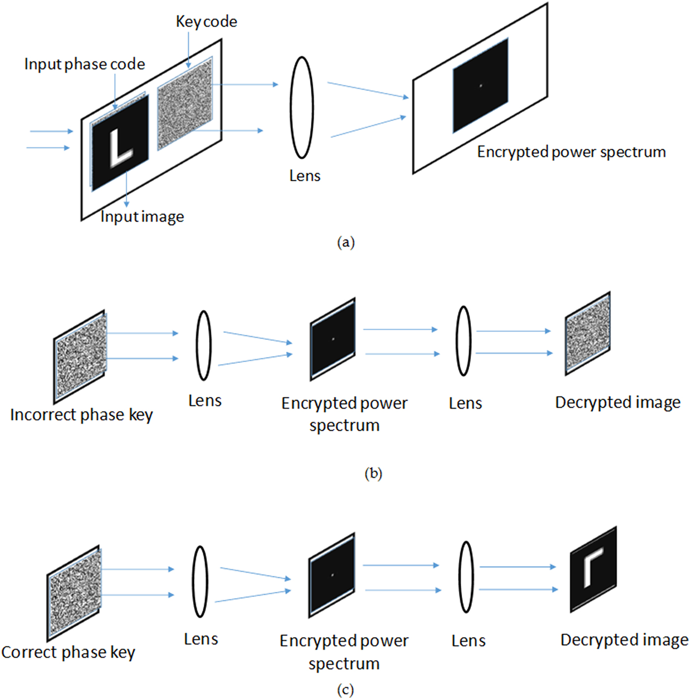 Joint transform correlator-based schemes for security and authentication - Book chapter - IOPscience